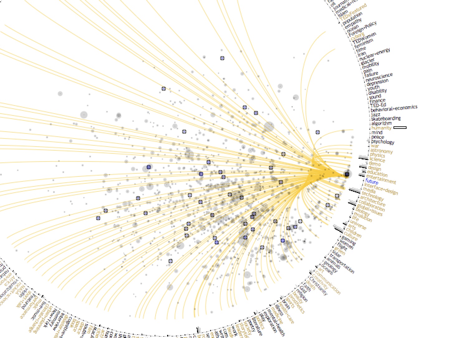 Interactive Data Science and Visualization MOOC